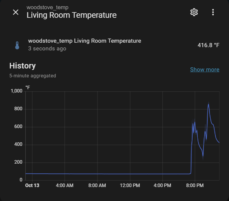 Smart light wood stove temperature indication